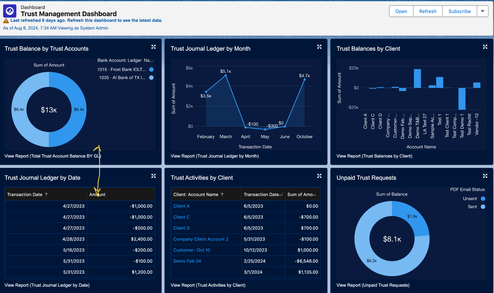 Chart of Accounts - Law Accounting
